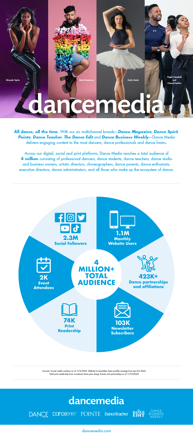 Dance Media – All dance, all the time.